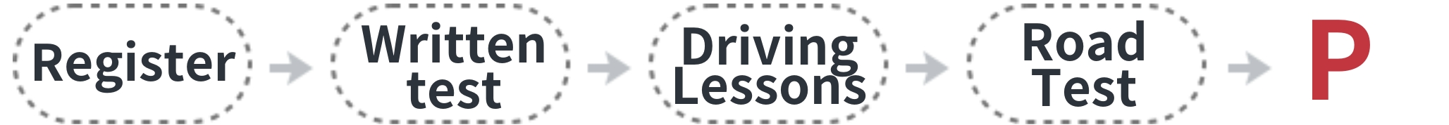 2025 Hong Kong Driving Lesson Costs and License Process Guide-學車王